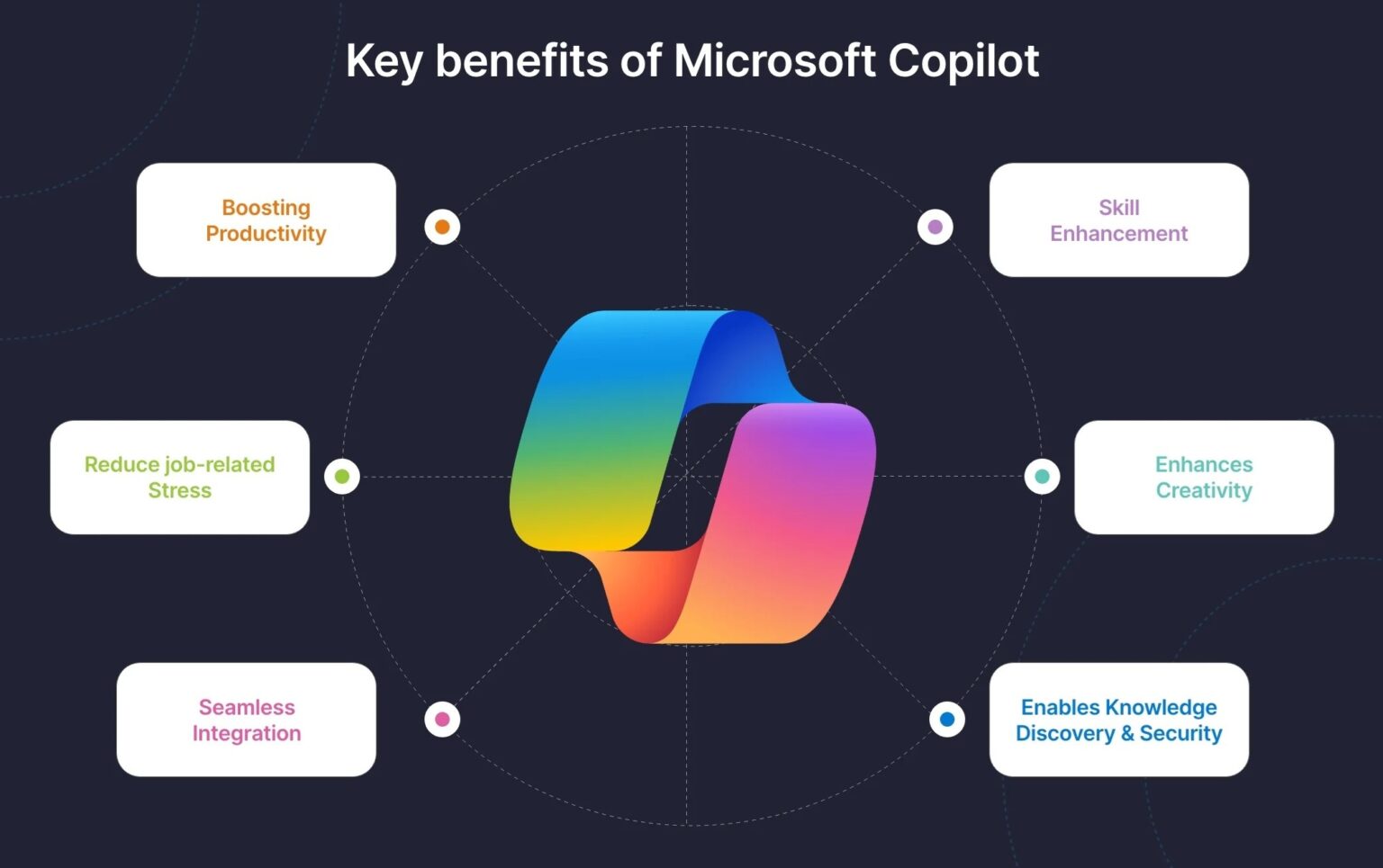 Microsoft Copilot Gives You Wings | Reflective IT