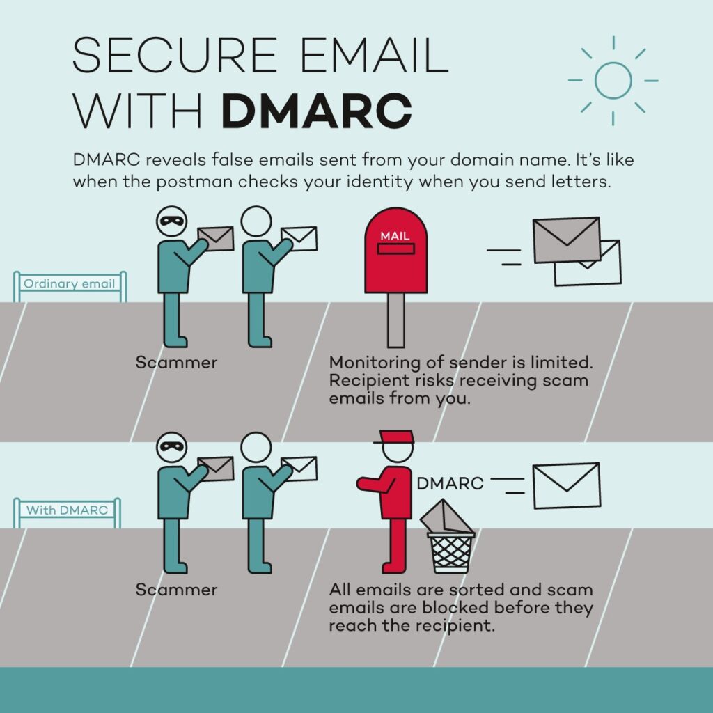 DMARC – Protect your domain from unauthorised use | Reflective IT