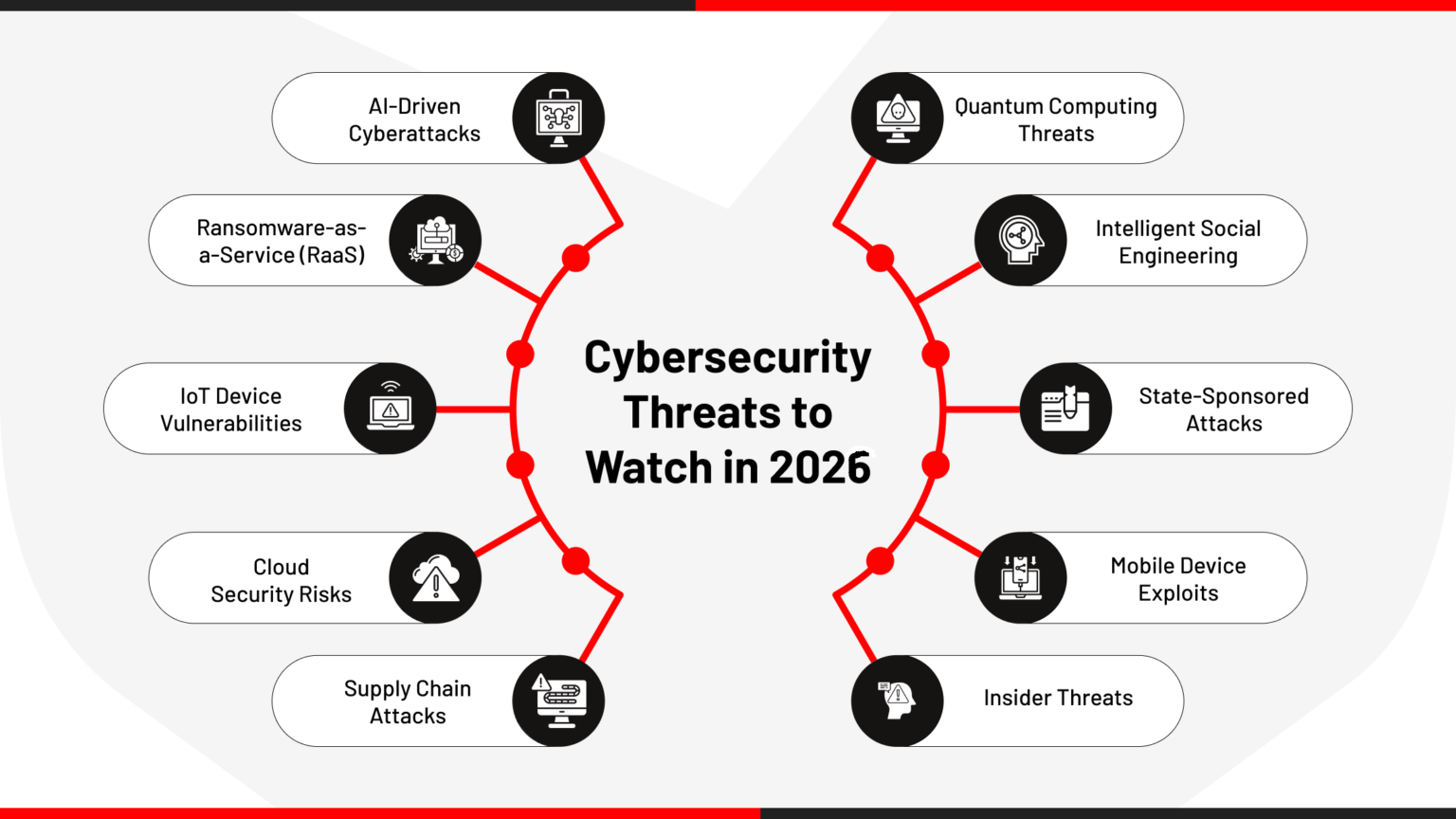 The Biggest Cybersecurity Threats to Watch in 2026 | Reflective IT